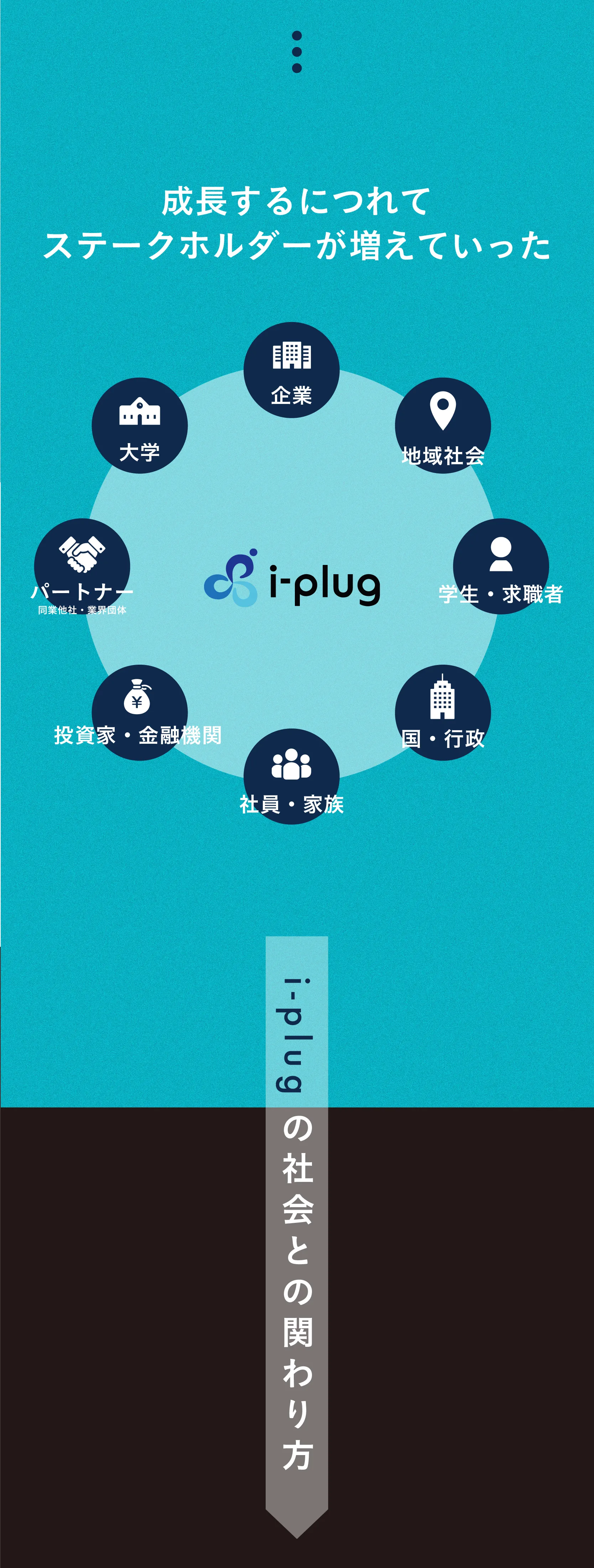 i-plug設立10周年を記念してインフォグラフィックを公開 | i-connect「つながり」を探求するi-plugのメディア